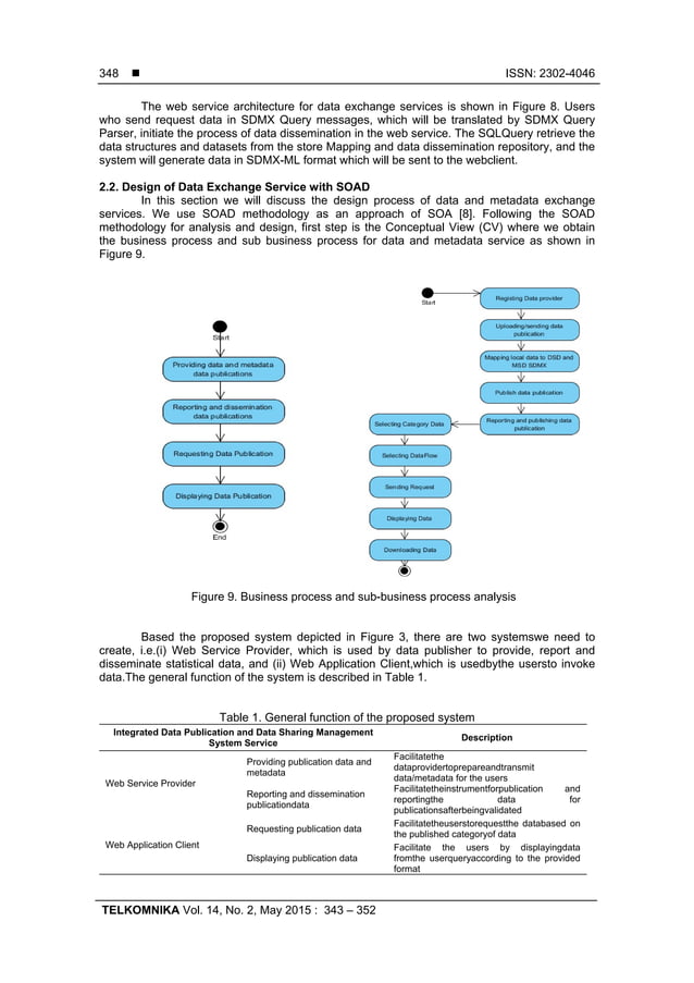 Data Exchange Design with SDMX Format for Interoperability Statistical Data | PDF
