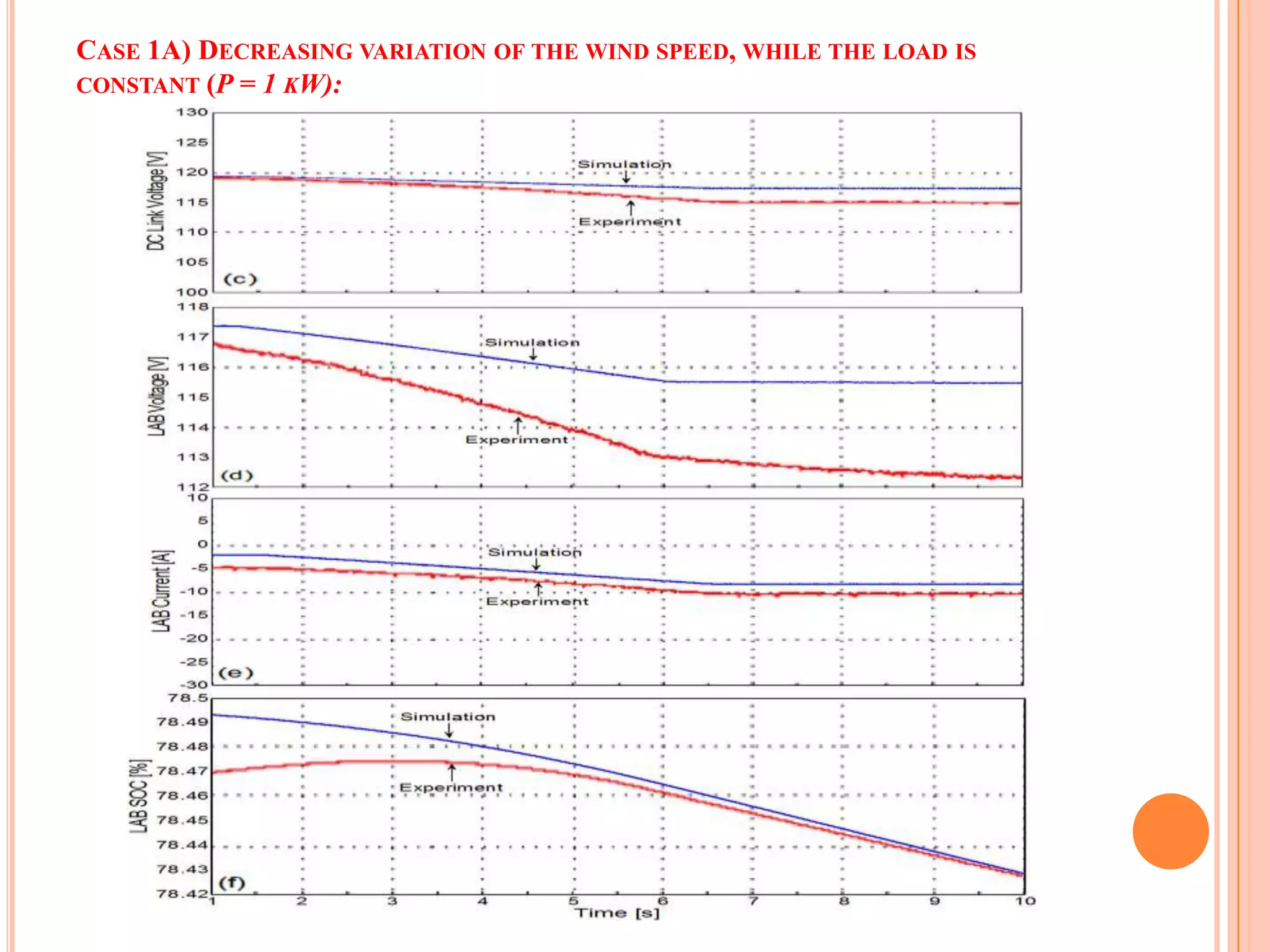 Control Structure for Single-Phase Stand -Alone Wind Based Energy ...