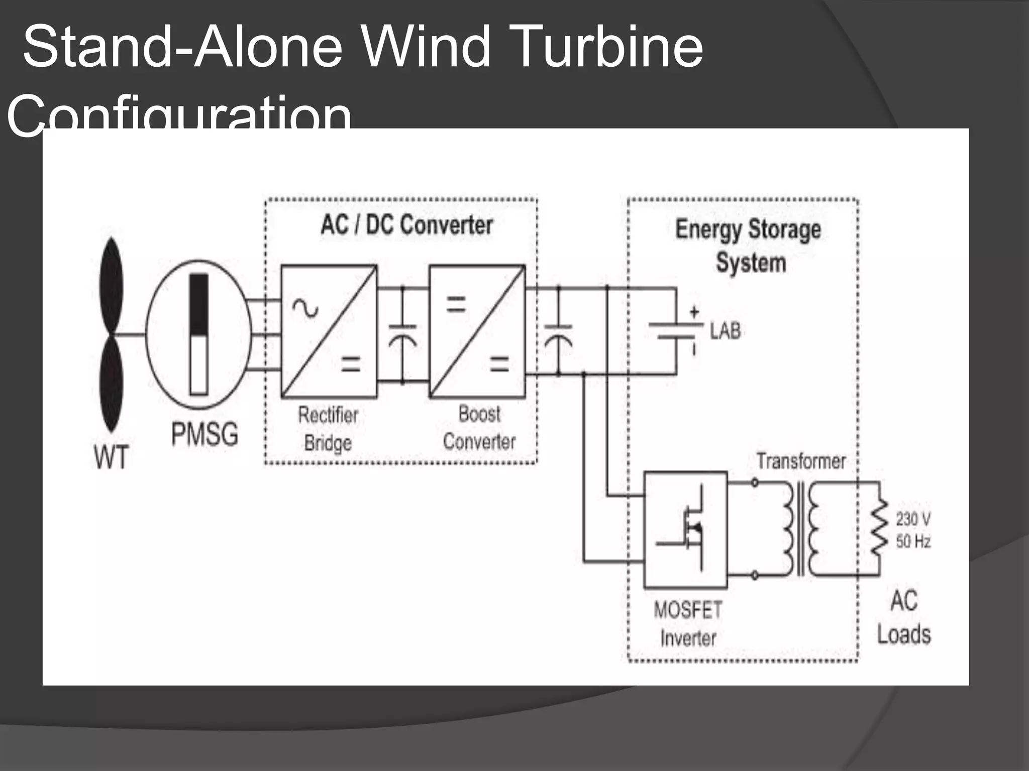 Control Structure for Single-Phase Stand -Alone Wind Based Energy Sources | PPT