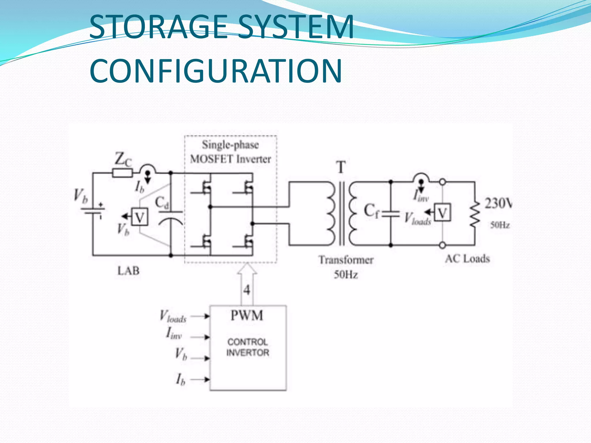 Control Structure for Single-Phase Stand -Alone Wind Based Energy Sources | PPT