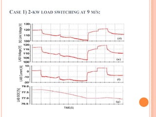 Control Structure for Single-Phase Stand -Alone Wind Based Energy Sources | PPT