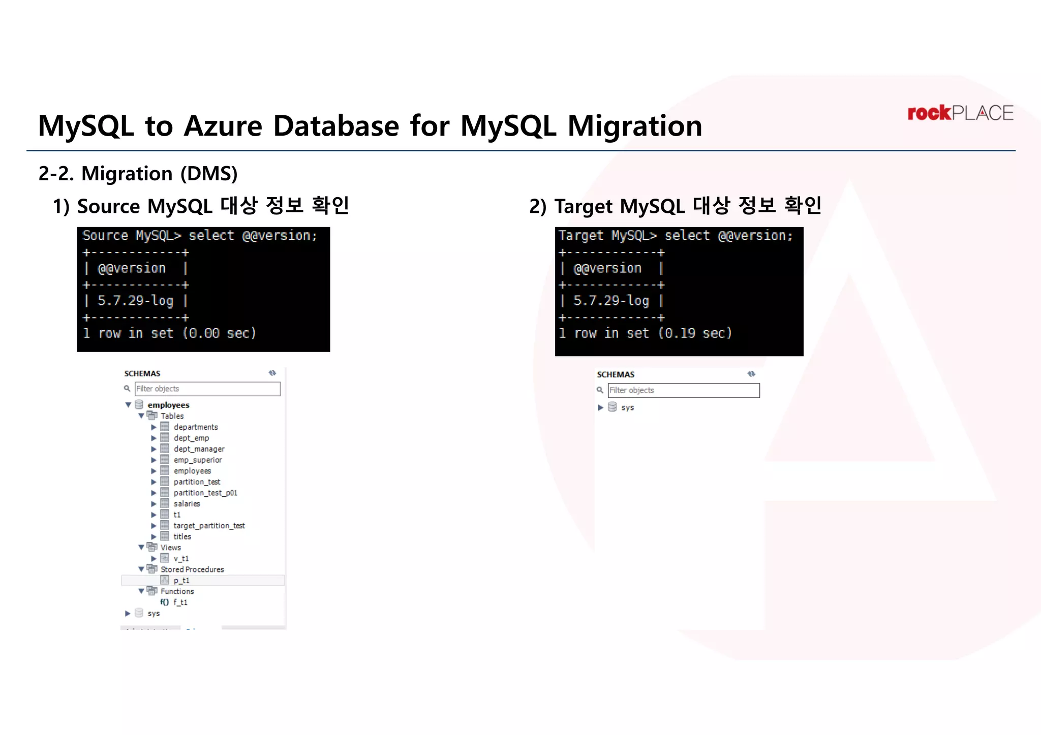 Migration to Azure Database for MySQL | PPT Migration to Azure Database for MySQL | PPT