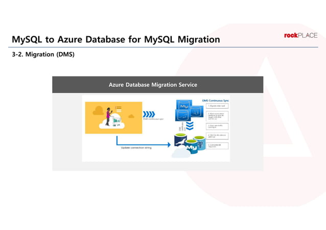 Migration to Azure Database for MySQL | PPT