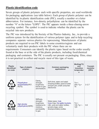 RECYCLING THE WASTE PLASTIC MATERIAL WITH THE HELP OF HEAT TREARTMENT | PDF
