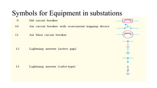 Electrical SUBSTATION ppt | PDF