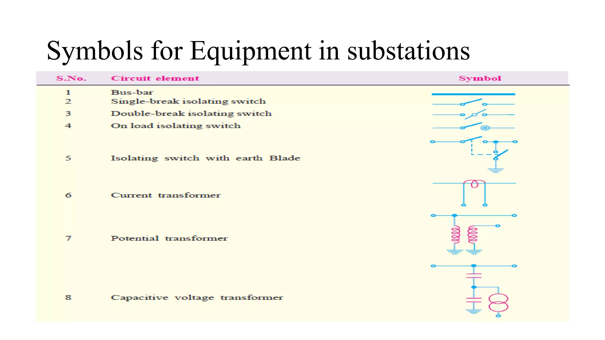 Electrical Substation | PDF