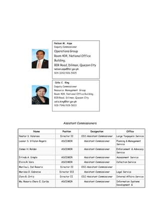 BUREAU OF INTERNAL REVENUE (BIR) | DOCX