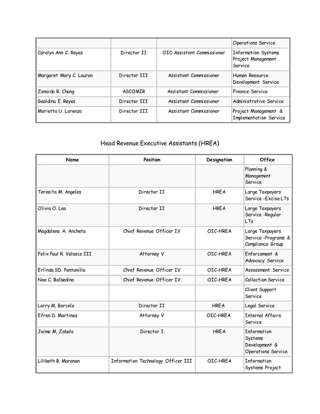 BUREAU OF INTERNAL REVENUE (BIR) | DOCX