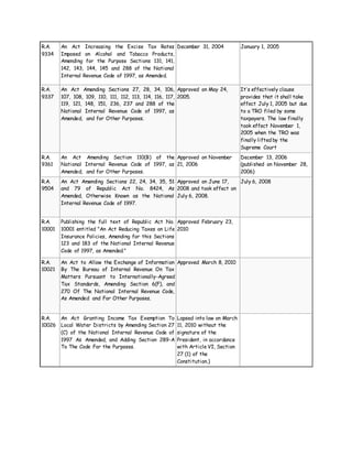 BUREAU OF INTERNAL REVENUE (BIR) | DOCX
