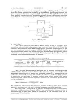 Comparative analysis of features of online numerical methods used for parameter estimation of ...