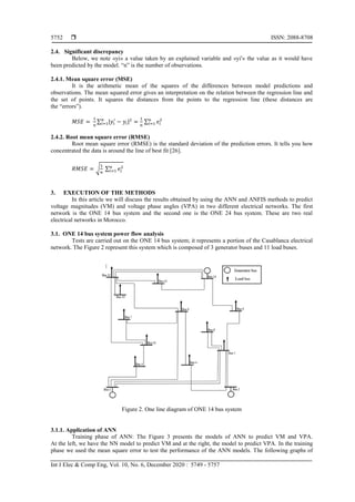 Calculating voltage magnitudes and voltage phase angles of real ...