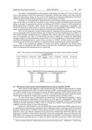 Security schemes based on conditional privacy-preserving vehicular ad hoc networks | PDF