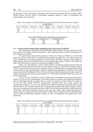 Security schemes based on conditional privacy-preserving vehicular ad hoc networks | PDF