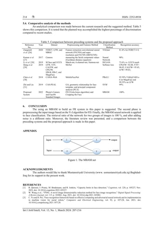 Facial recognition based on enhanced neural network | PDF | Photo Editing Software | Computer ...