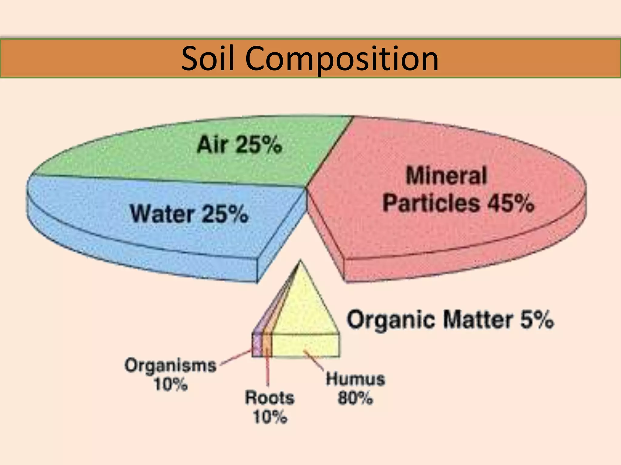 Soil And Mixing preparation | PPTX