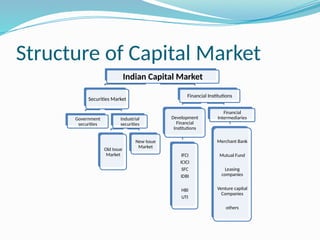 structure of capital market.pOWERPOINT SLIDES | PPT
