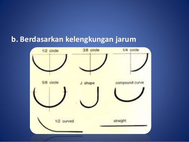 222312121 cara-menjahit-luka-jenis-benang-dan-jarum-jahit