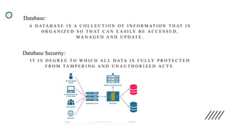 Database Security Presentation Why database Security is important | PPTX