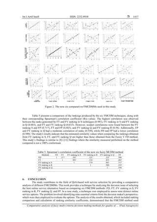 Comparative analysis of fuzzy multi-criteria decision-making methods ...