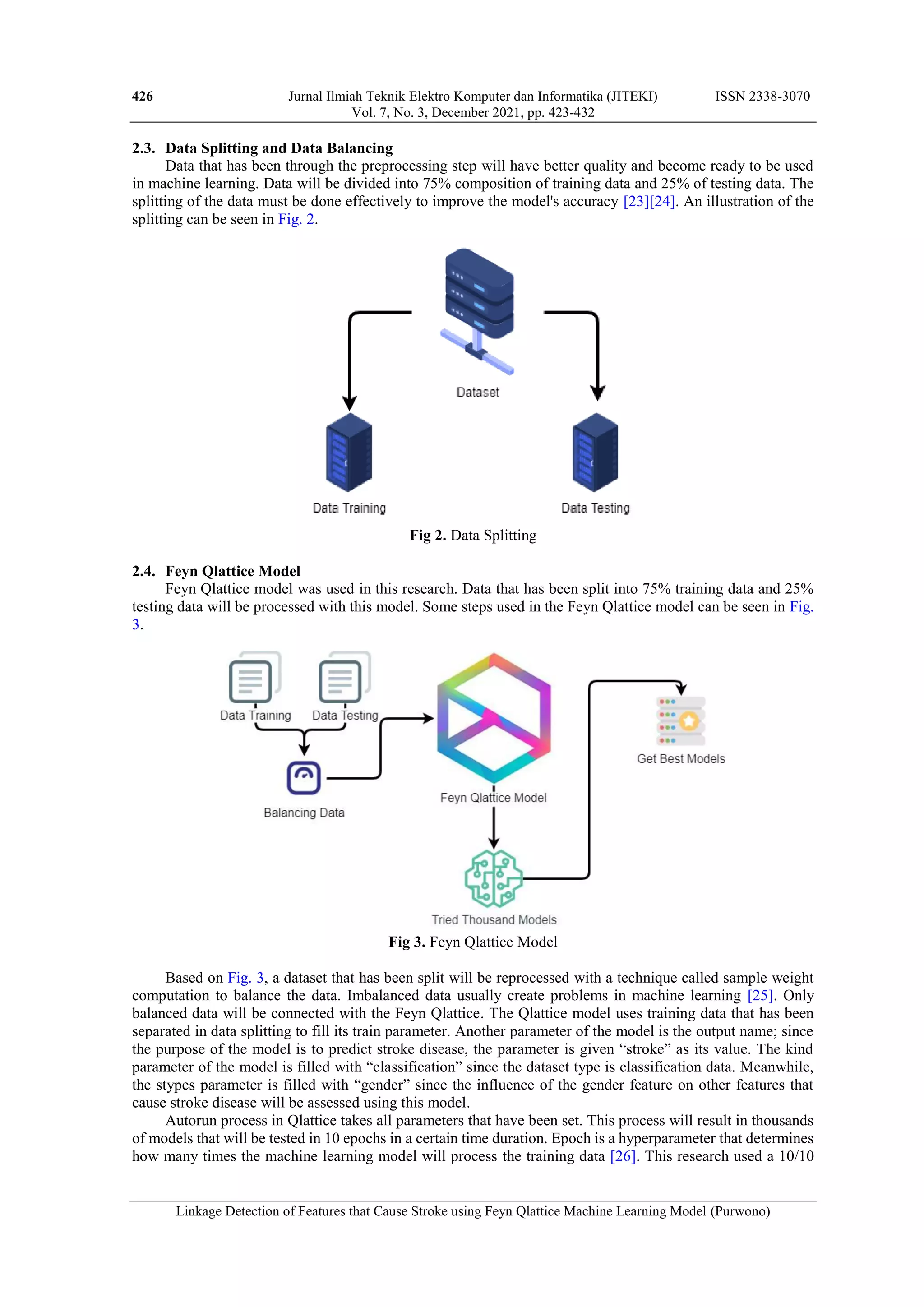 Linkage Detection of Features that Cause Stroke using Feyn Qlattice ...