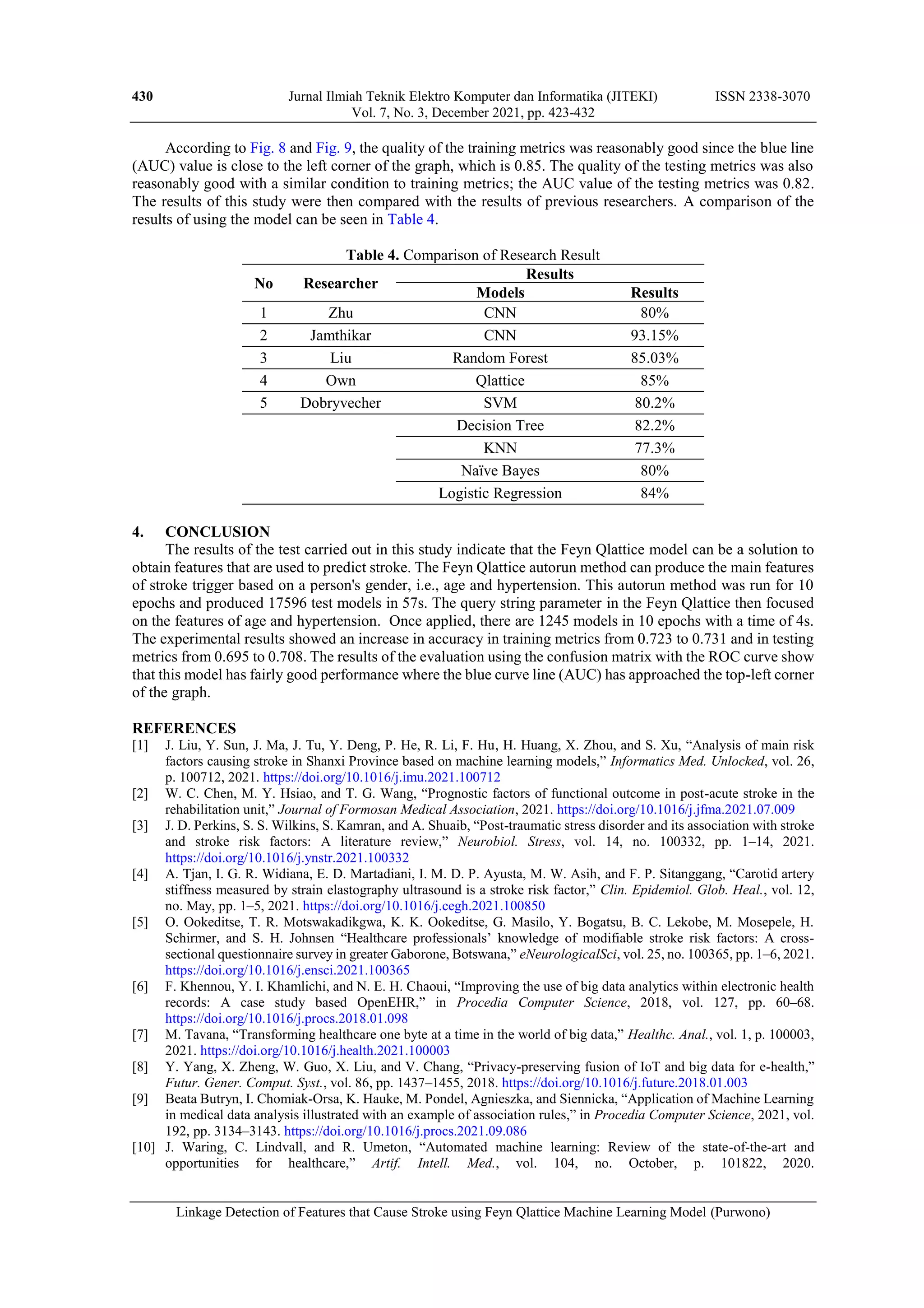 Linkage Detection of Features that Cause Stroke using Feyn Qlattice Machine Learning Model | PDF