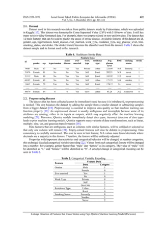 Linkage Detection of Features that Cause Stroke using Feyn Qlattice Machine Learning Model | PDF