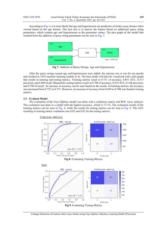 Linkage Detection of Features that Cause Stroke using Feyn Qlattice ...