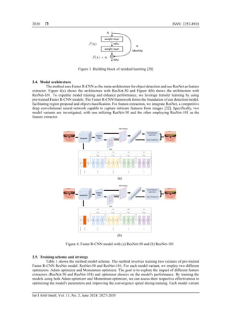 Dental caries detection using faster region-based convolutional neural network with residual ...