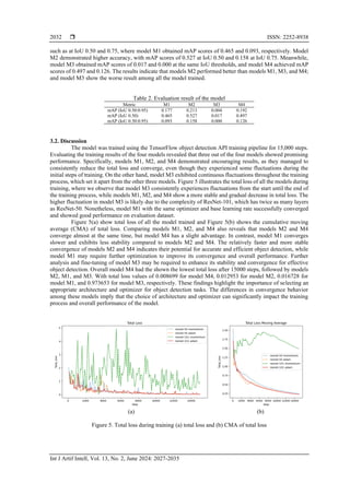 Dental caries detection using faster region-based convolutional neural network with residual ...