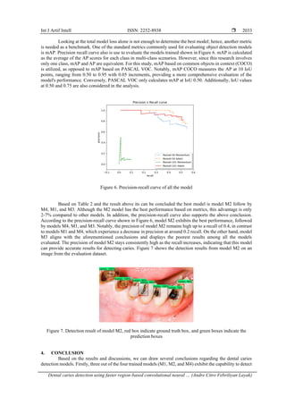 Dental caries detection using faster region-based convolutional neural network with residual ...