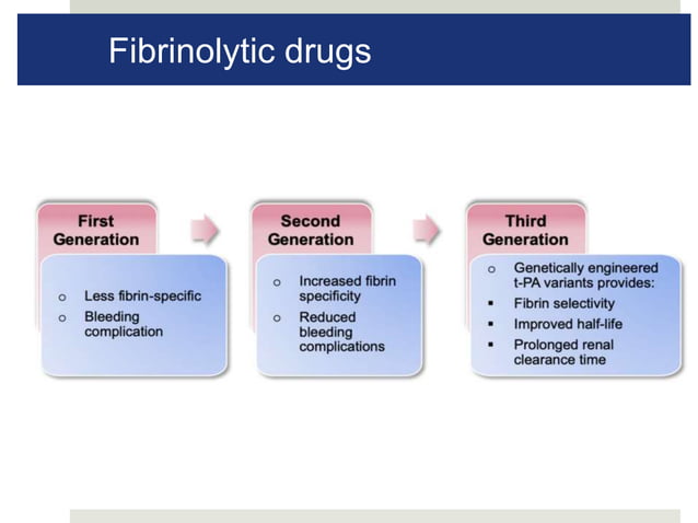 Pharmacology - Fibrinolytics powerpoint presentation | PPTX | Blood ...