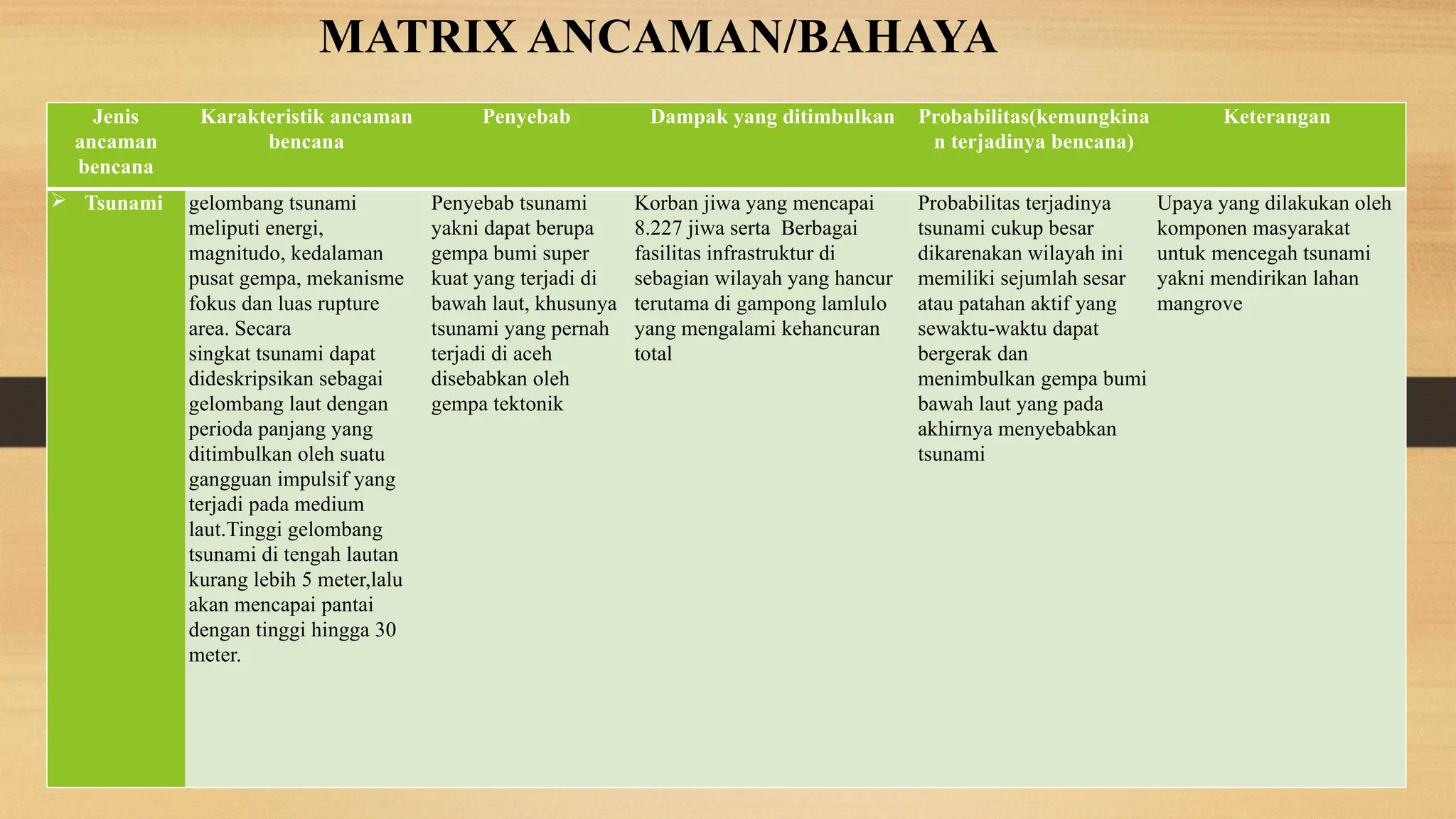 2223Gjl-32.MatrixAncamanKecKutaAlamBNA.pptx