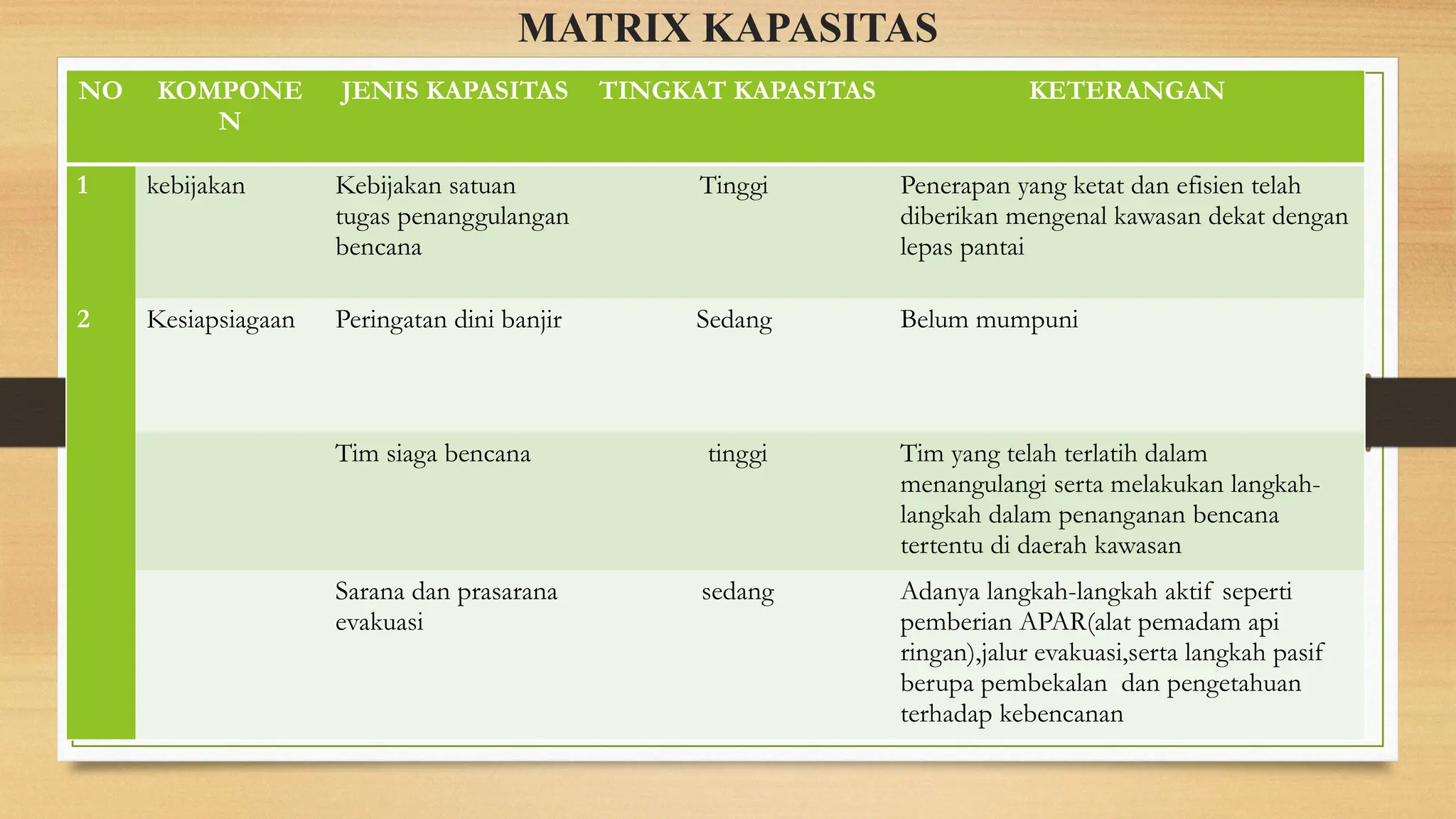 2223Gjl-34.MatrixKapasitasKecKutaAlamBNA.pptx