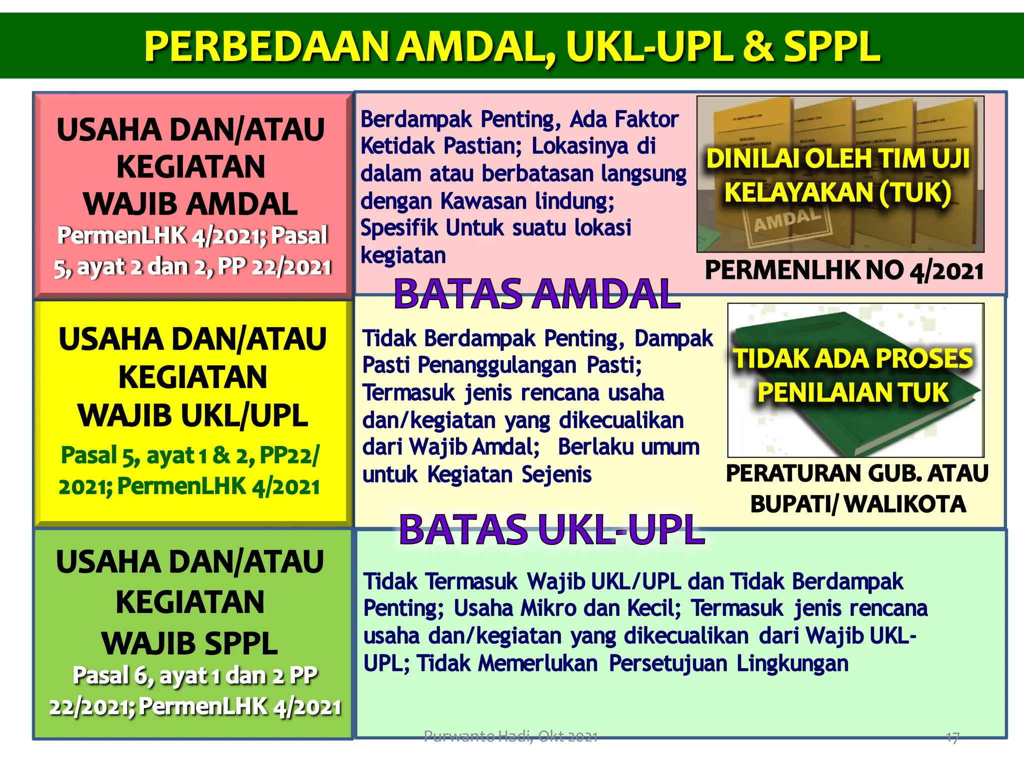 22 _ 23 Tata Laksana Penilaian AMDAL dan Penerbitan Persetujuan Lingkungan _ Proses Penyusunan ...