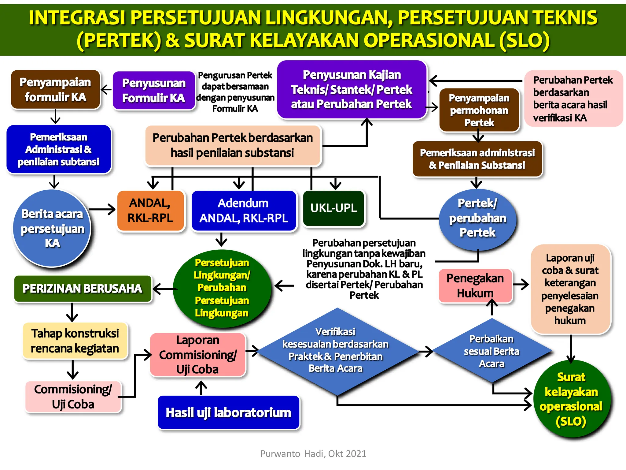 22 _ 23 Tata Laksana Penilaian AMDAL dan Penerbitan Persetujuan Lingkungan _ Proses Penyusunan ...