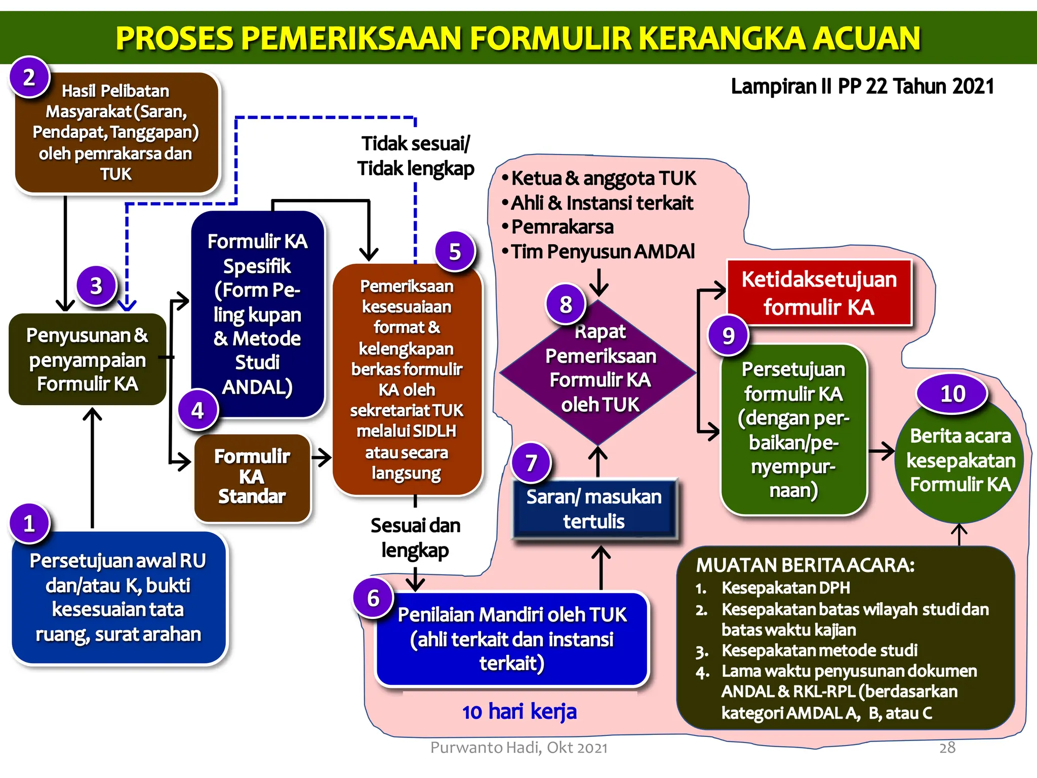 22 _ 23 Tata Laksana Penilaian AMDAL dan Penerbitan Persetujuan ...