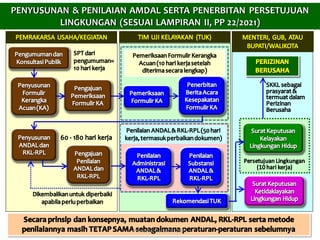 22 _ 23 Tata Laksana Penilaian AMDAL dan Penerbitan Persetujuan Lingkungan _ Proses Penyusunan ...