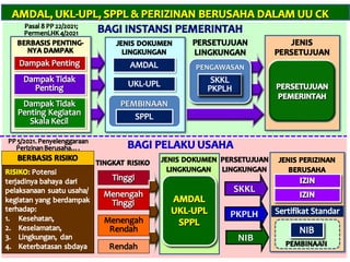 22 _ 23 Tata Laksana Penilaian AMDAL dan Penerbitan Persetujuan ...