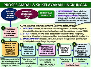 22 _ 23 Tata Laksana Penilaian AMDAL dan Penerbitan Persetujuan Lingkungan _ Proses Penyusunan ...