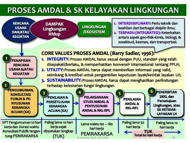 22 _ 23 Tata Laksana Penilaian AMDAL dan Penerbitan Persetujuan ...