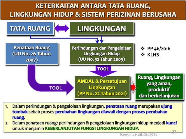 22 _ 23 Tata Laksana Penilaian AMDAL dan Penerbitan Persetujuan ...