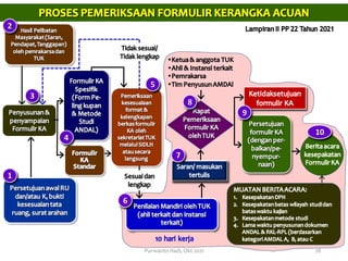 22 _ 23 Tata Laksana Penilaian AMDAL dan Penerbitan Persetujuan ...