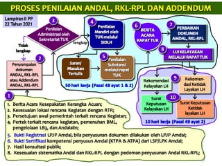 22 _ 23 Tata Laksana Penilaian AMDAL dan Penerbitan Persetujuan Lingkungan _ Proses Penyusunan ...
