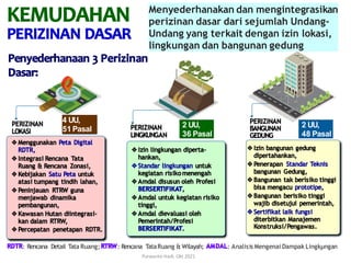 22 _ 23 Tata Laksana Penilaian AMDAL dan Penerbitan Persetujuan ...