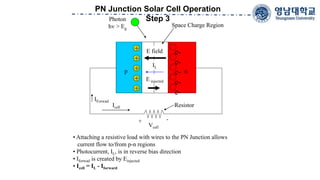 Basics of Solar Cell.pptx