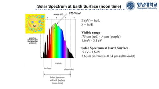 Basics of Solar Cell.pptx