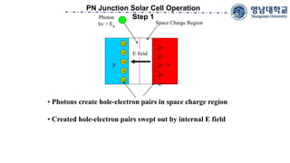 Basics of Solar Cell.pptx
