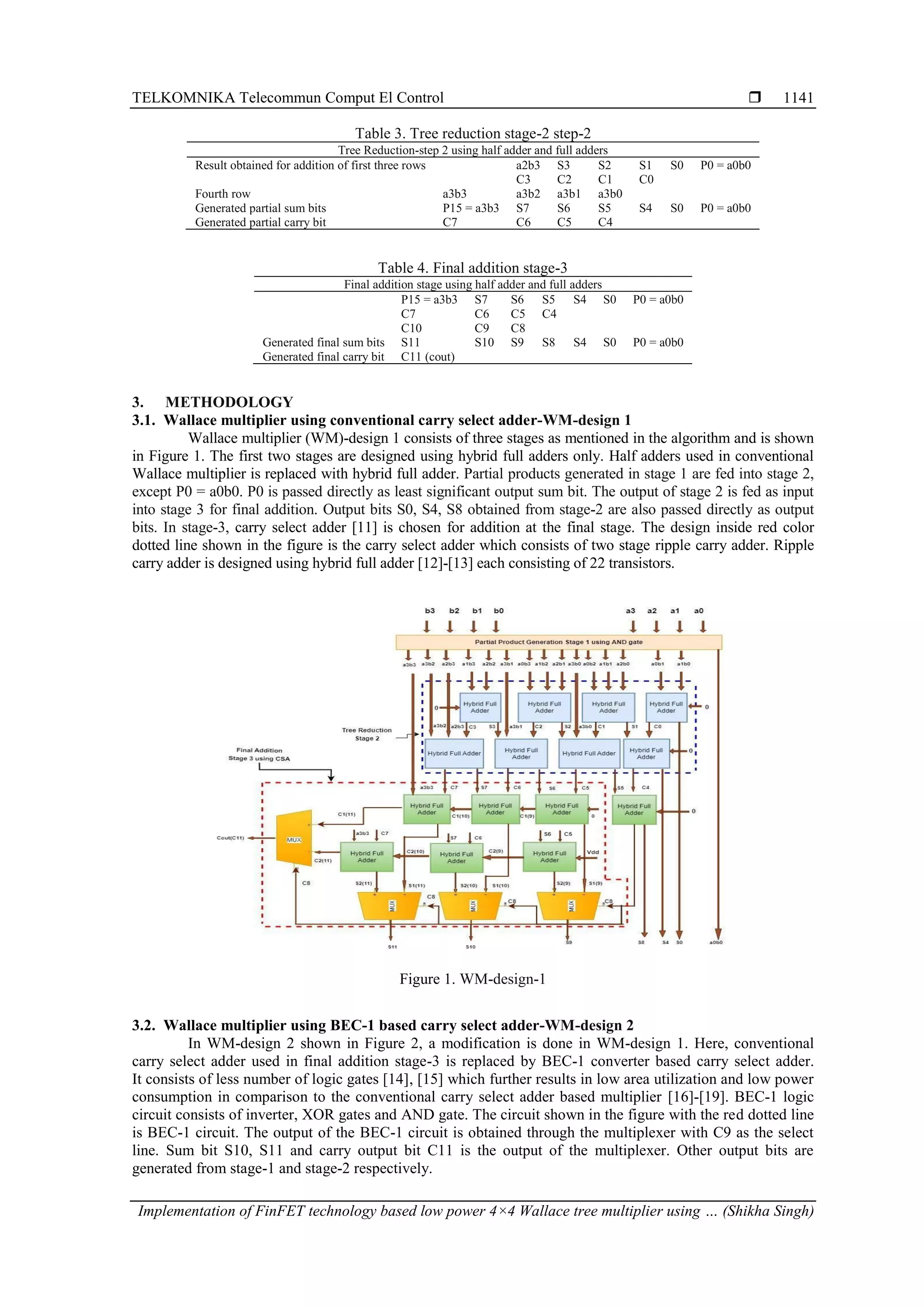 Implementation of FinFET technology based low power 4×4 Wallace tree multiplier using hybrid ...