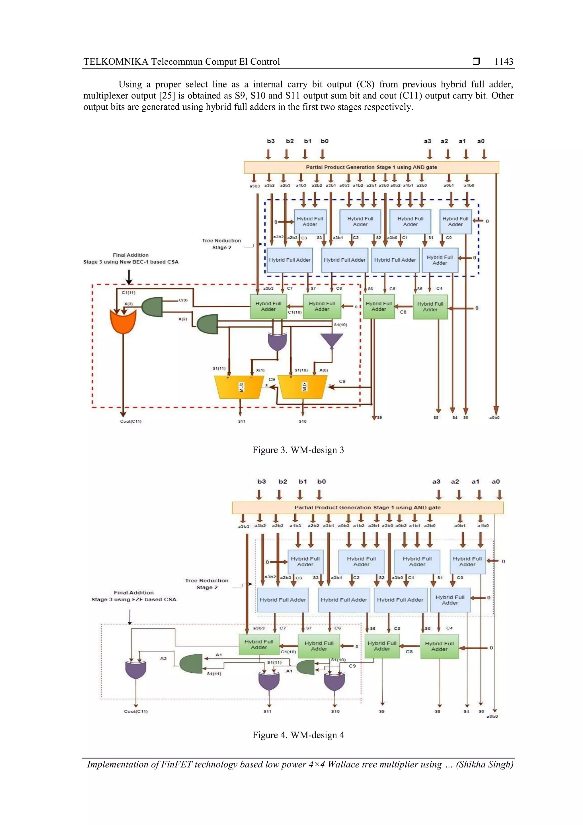Implementation of FinFET technology based low power 4×4 Wallace tree ...