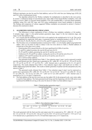 Implementation of FinFET technology based low power 4×4 Wallace tree ...